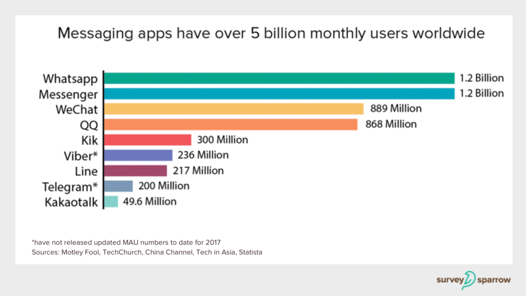 Conversational User Interface vs. Graphical User Interface: Who will win?