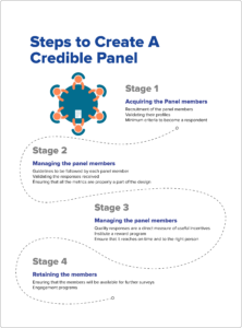 Online Survey Panel | Panel Research | SurveySparrow