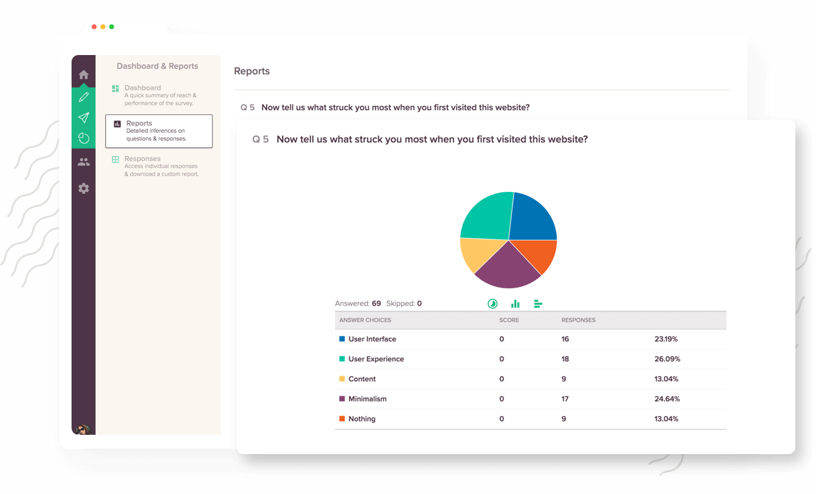 Survey Data Analysis Survey Insights Report SurveySparrow Software Survey Data Analysis Survey Insights Report SurveySparrow Software