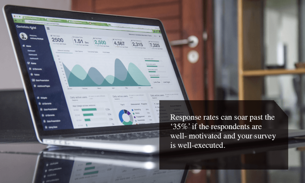 What is a Good Survey Response Rate | Improve Data | SurveySparrow