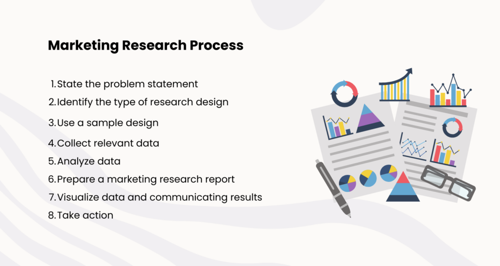 Marketing Research Process | Market Research Guide | SurveySparrow