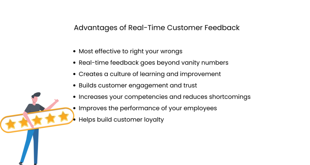 Real-time Customer Feedback | Feedback Loop | SurveySparrow