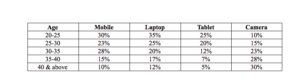 Cross Tabulation Survey Analysis | SurveySparrow