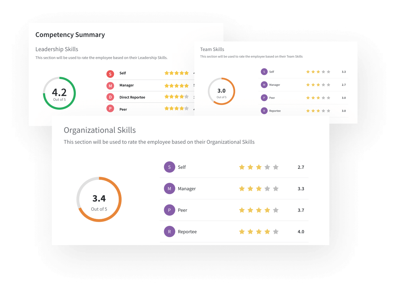 360 Feedback Analysis Printable Templates