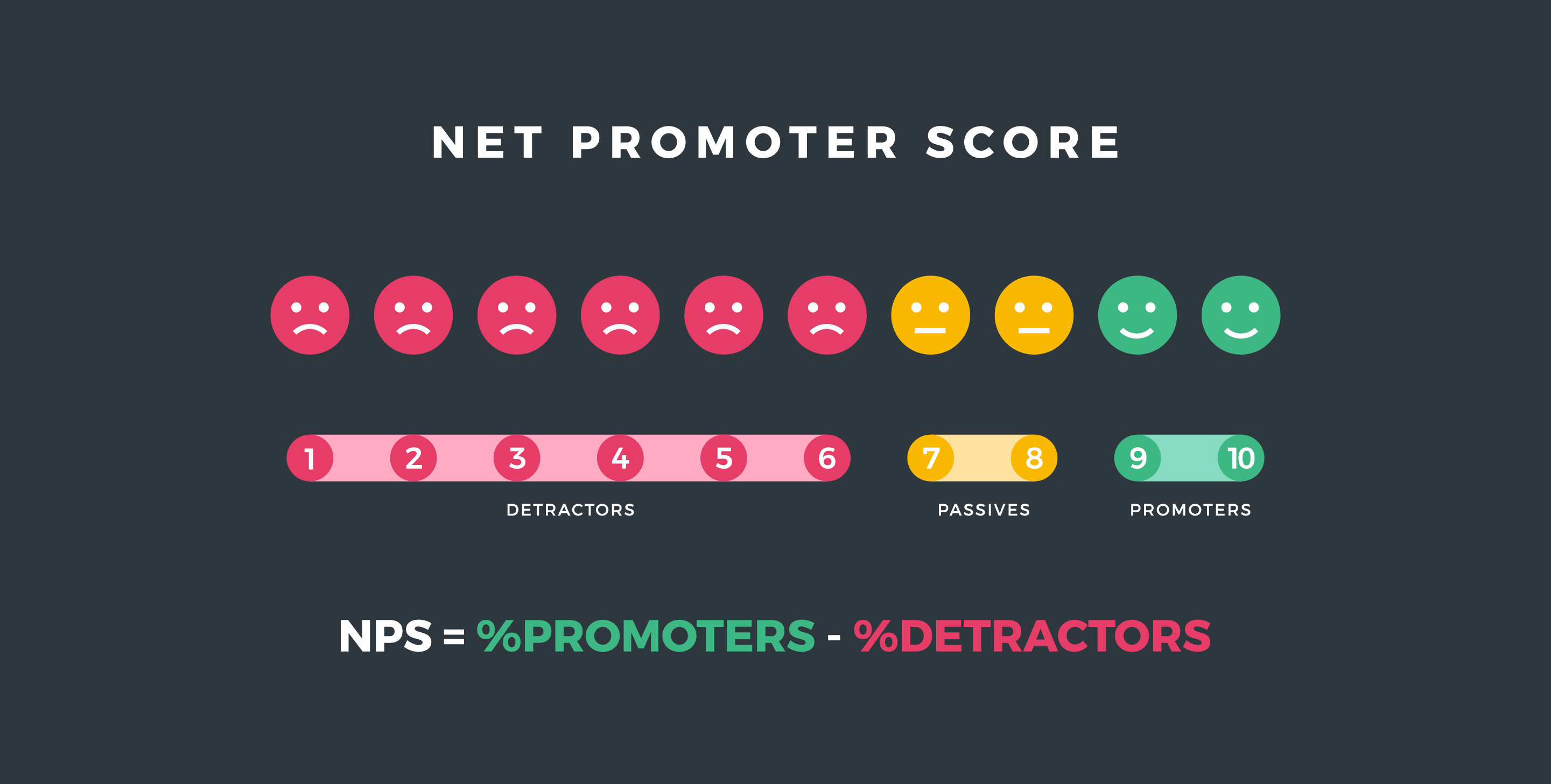 How To Calculate Nps Score Formula Haiper