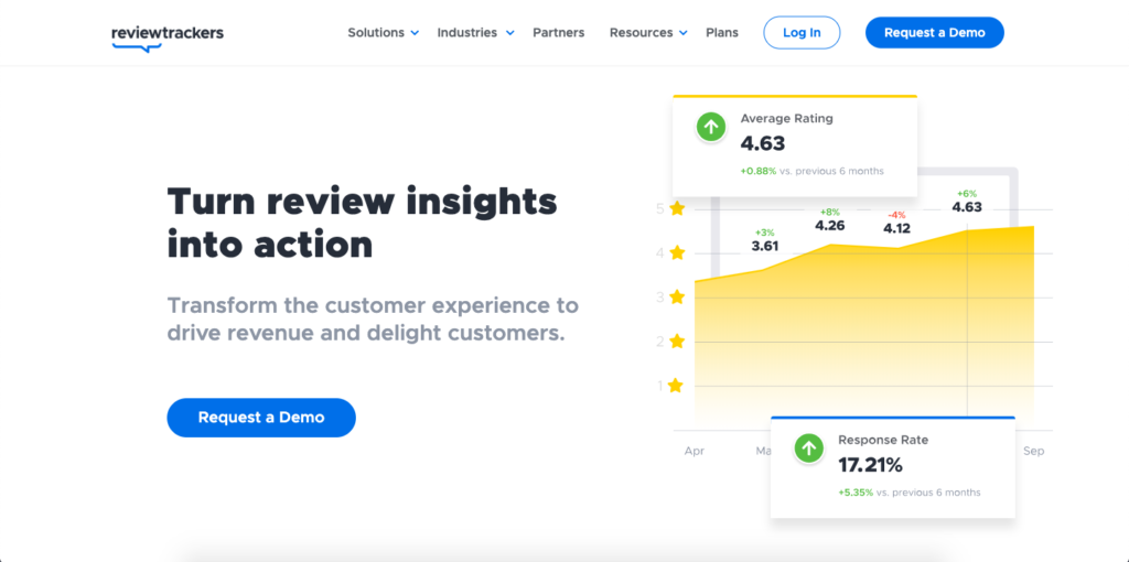 10 Best Online Reputation Management Software | SurveySparrow