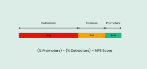NPS in Retail: Benchmarks, Best Practices & More
