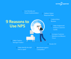 Why Use NPS? 9 Solid Reasons Why Your Business Needs It