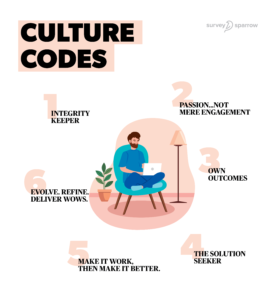 Why We built our Culture Code Early as a Startup | SurveySparrow