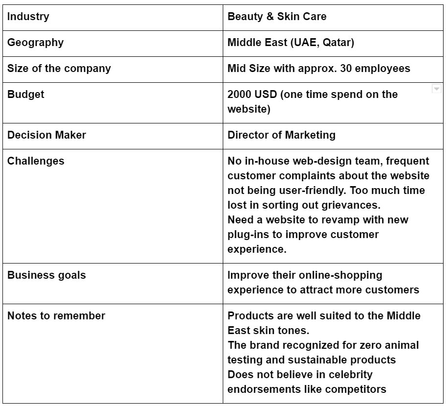 How to create an Ideal Customer Profile - A Guide | SurveySparrow