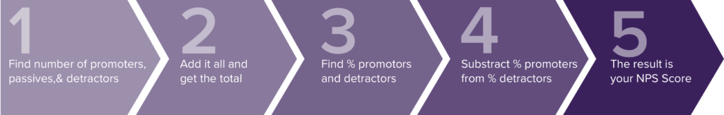 How to Look at NPS Data in 2023 | SurveySparrow