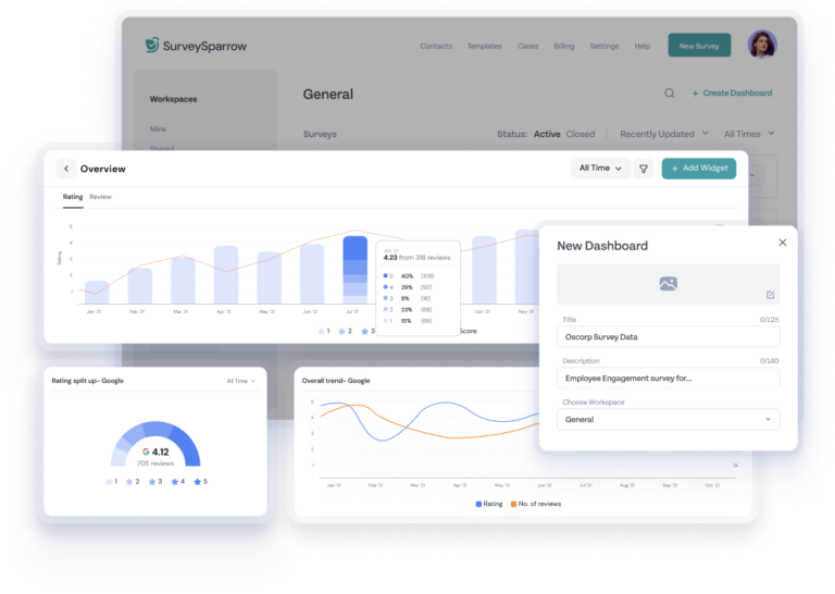 What are On Site Surveys? Meaning, Benefits and How to Use it