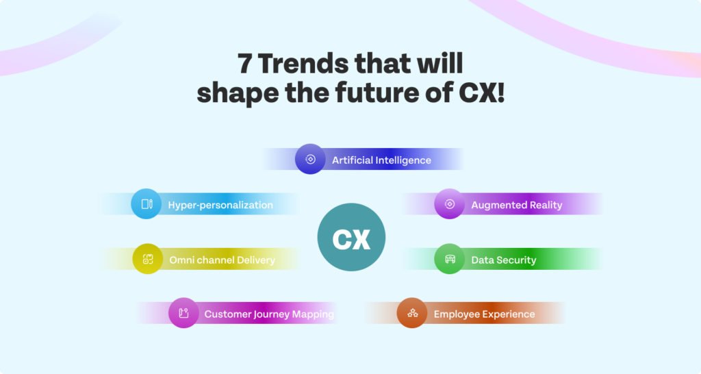 The Future Of Customer Experience: 7 Trends That Will Define It