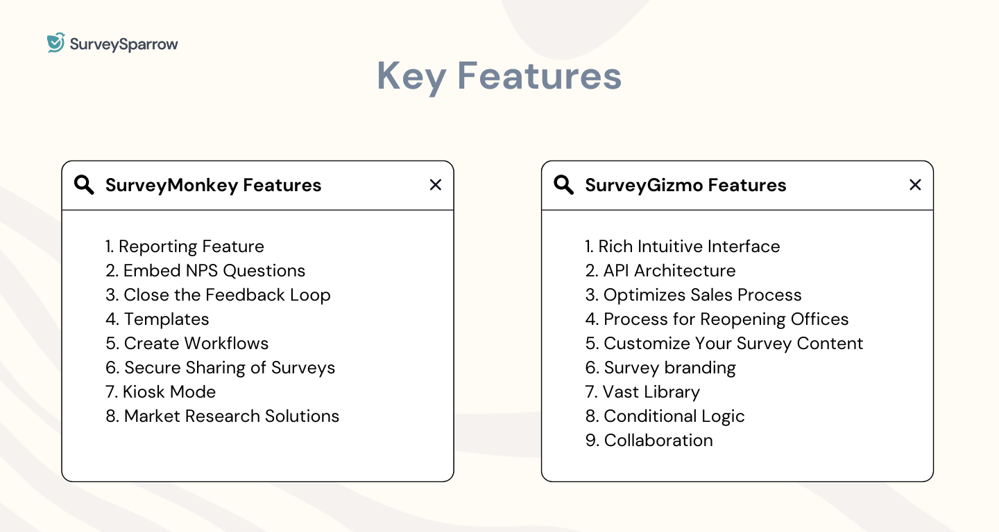 SurveyMonkey vs SurveyGizmo: Detailed Comparison | Survey Software