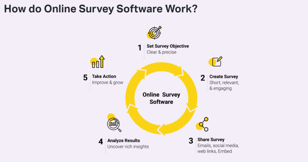 Medallia vs SurveyMonkey: Which Tool is Better for You?