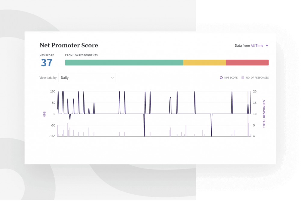 Net Promoter Score(NPS): Advantages and Disadvantages