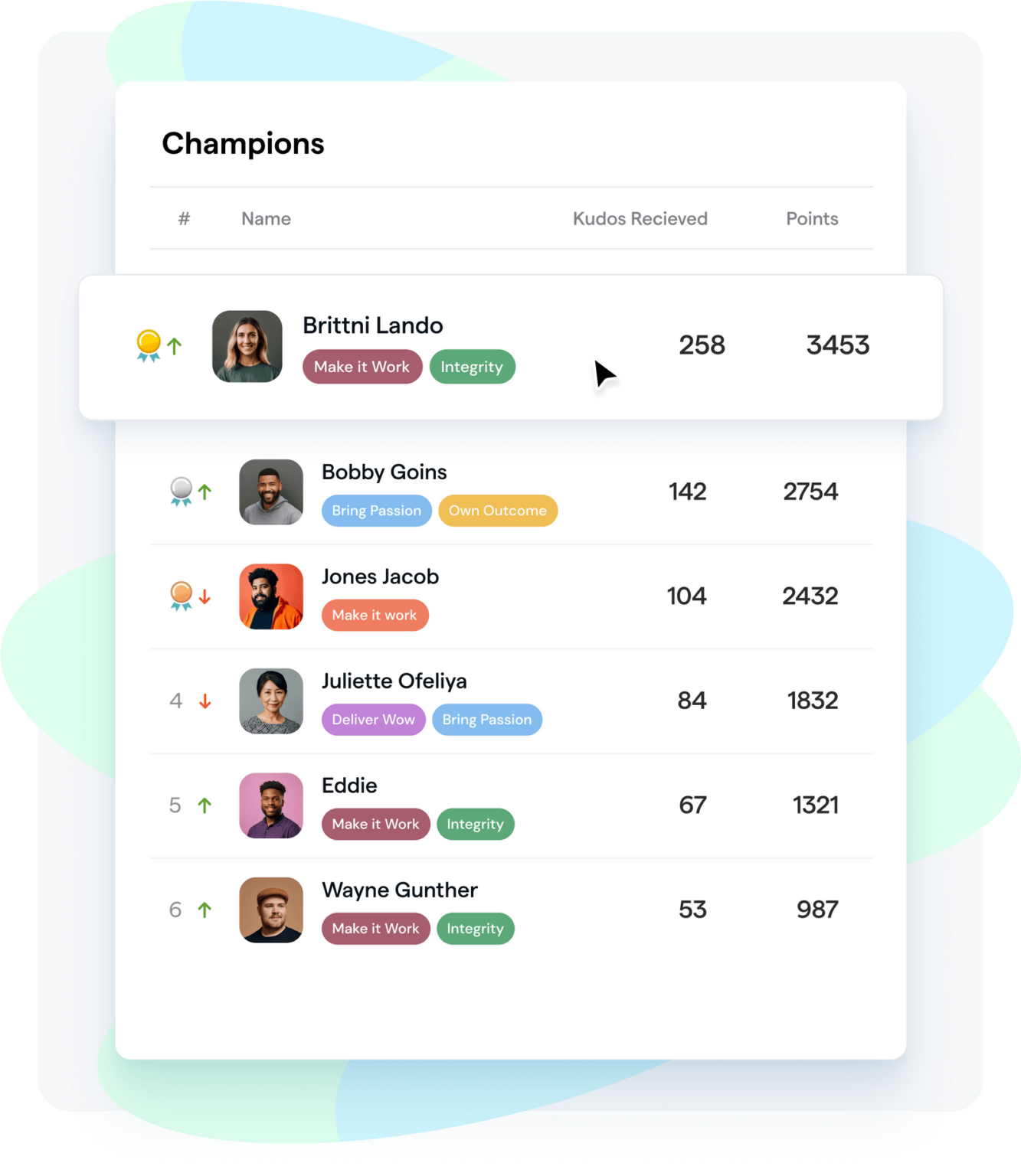 50 Creative Names for Employee Recognition Awards