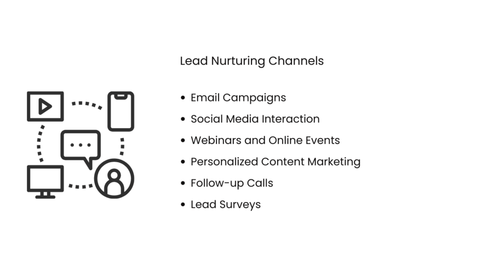 Lead Nurturing Strategy: Importance, Channels and How To Create One