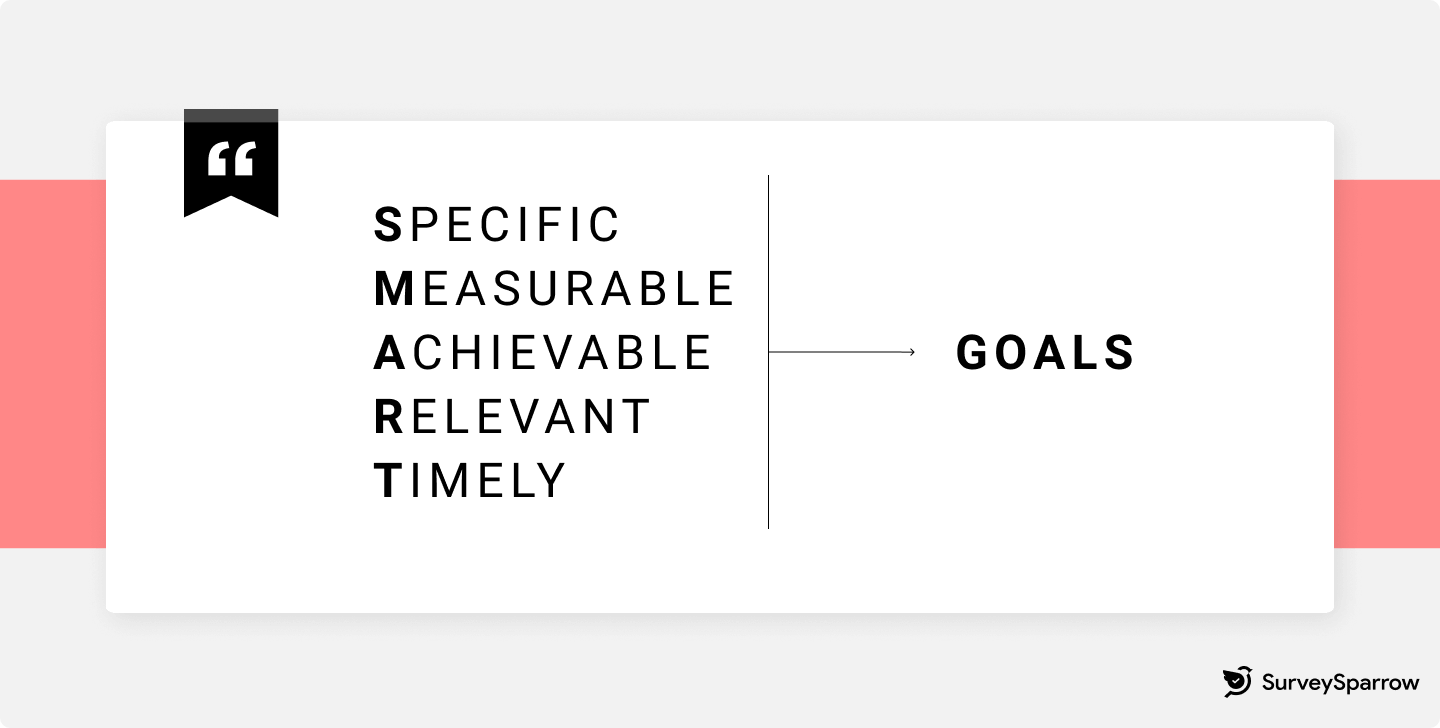 SMART Goals: How to Set Them with Examples | Free Template