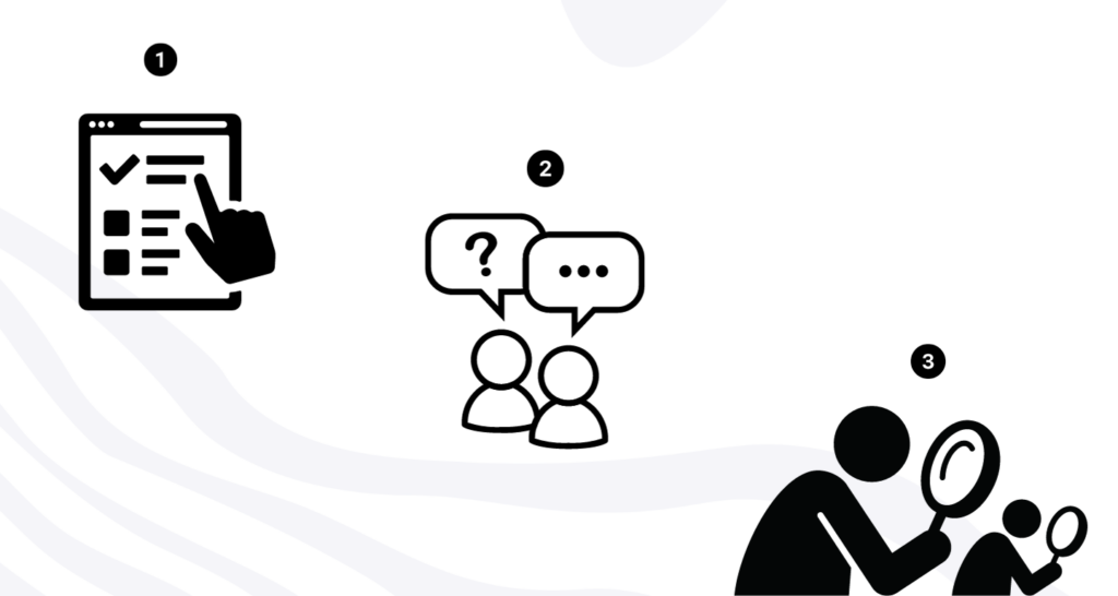 How To Do Primary Research | Types Of Primary Research