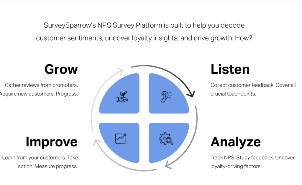 How to Turn NPS Passives into Promoters: Top 5 Ways in 2024