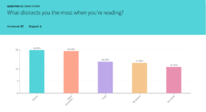 12 Reading Interest Survey Questions To Ask Students - SurveySparrow