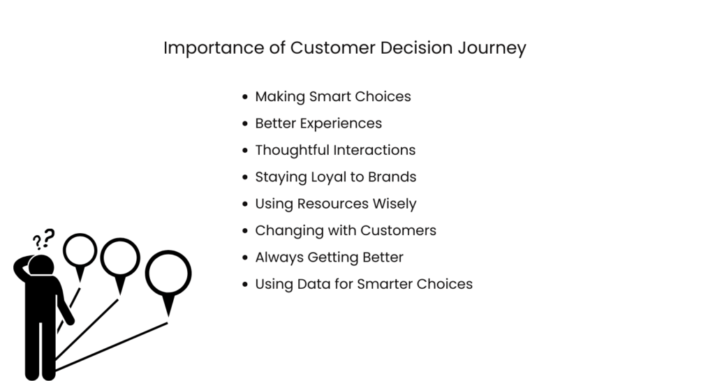 How To Understand The Customer Decision Journey