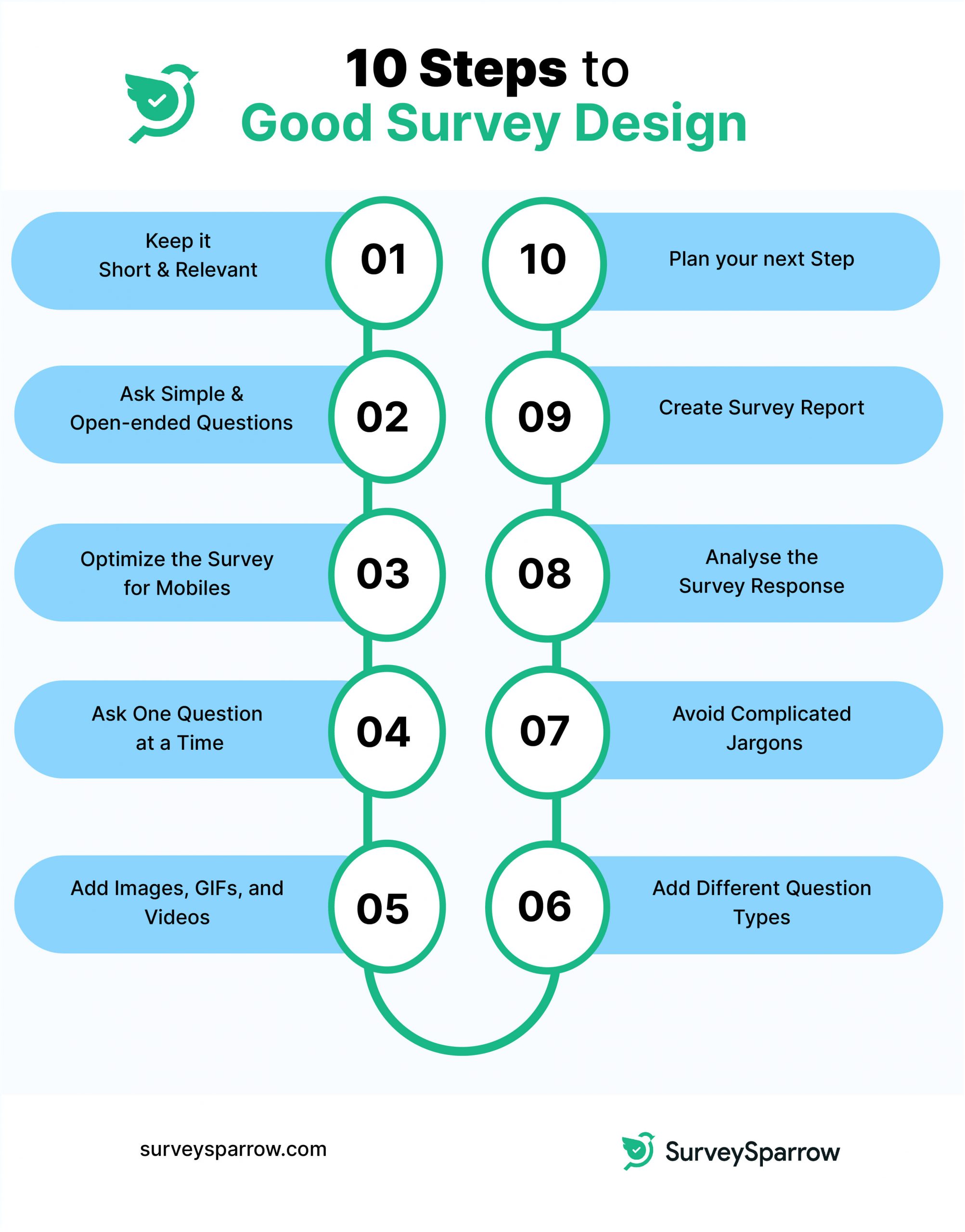 Survey Design Examples ion Types Guidelines