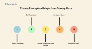Perceptual Map 101: Definition, Examples, And How To Make One