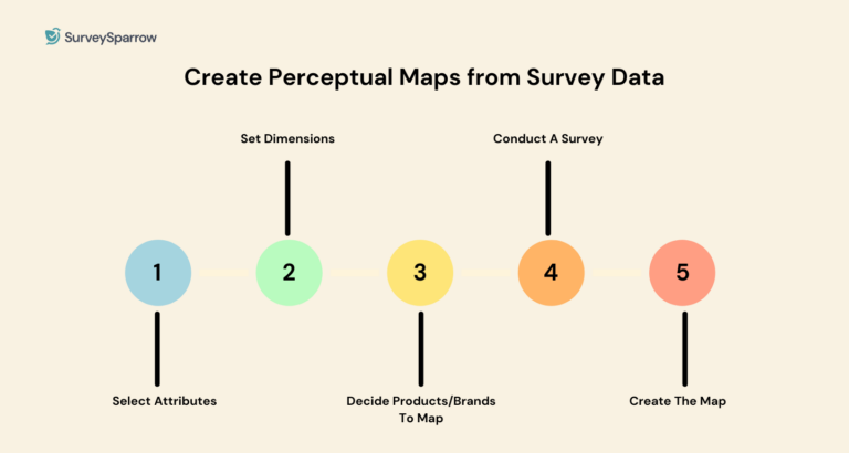Perceptual Map 101: Definition, Examples, And How To Make One