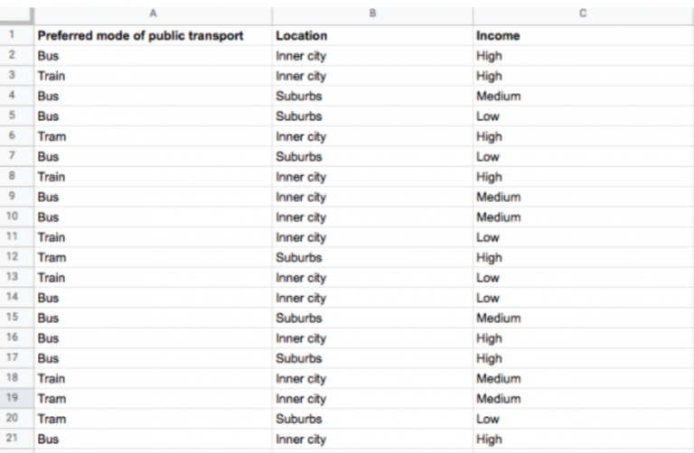 Nominal Data 101: Definition, Examples, Analysis - SurveySparrow