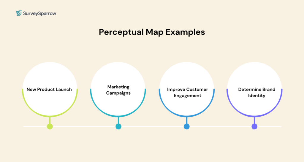 Perceptual Map 101: Definition, Examples, And How To Make One