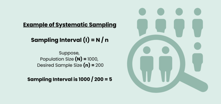 Systematic Sampling 101: Definition, Types and Examples