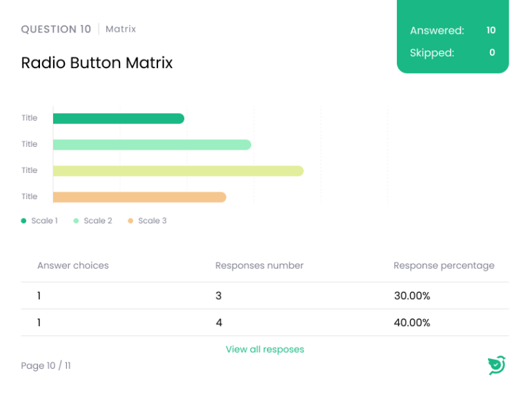 What is SPSS? Definition, Features, Types, and Use Cases