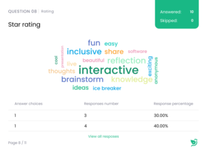 What is SPSS? Definition, Features, Types, and Use Cases