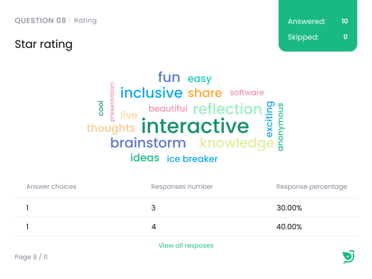 What is SPSS? Definition, Features, Types, and Use Cases