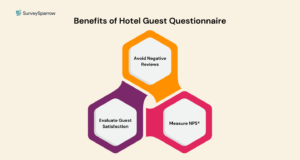 Hotel Guest Questionnaire: Examples & Free Templates