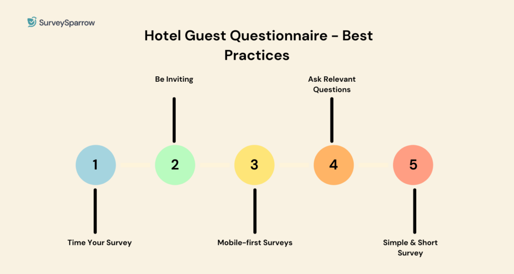 Hotel Guest Questionnaire: Examples & Free Templates
