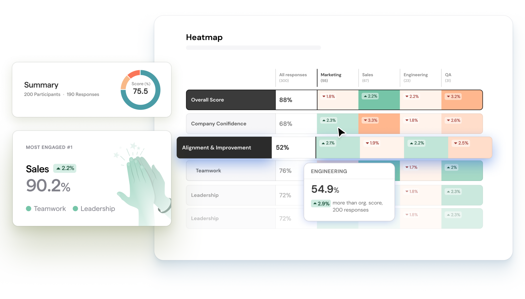 Employee Motivation Questionnaire: 20+ Questions and Free Template