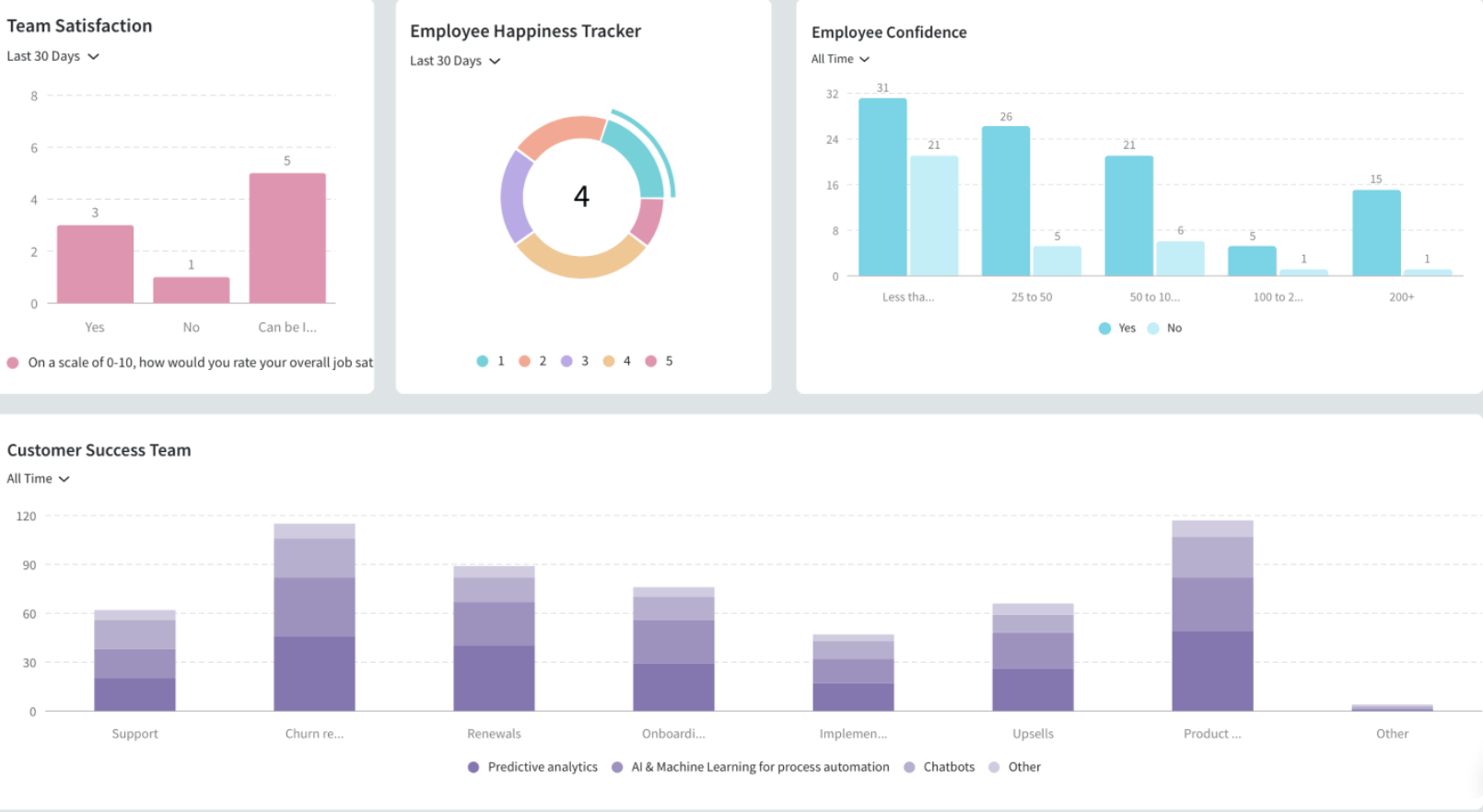 Employee Motivation Questionnaire: 20+ Questions and Free Template
