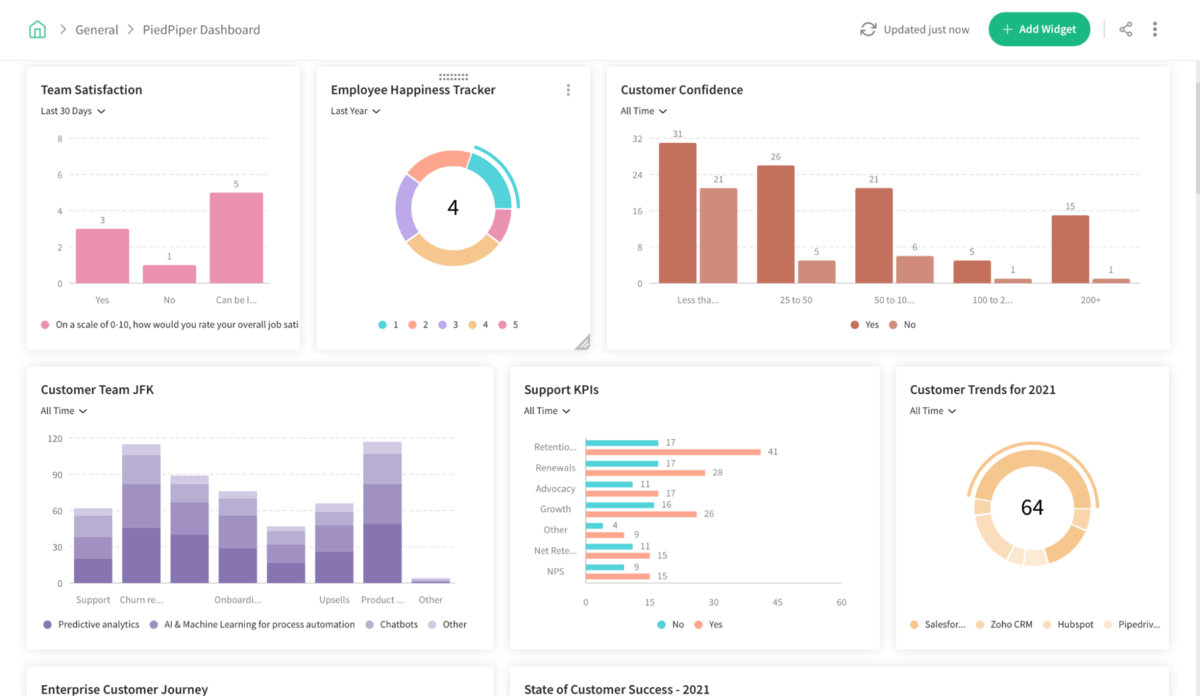 Statistical Treatment Of Data For Survey The Right Approach