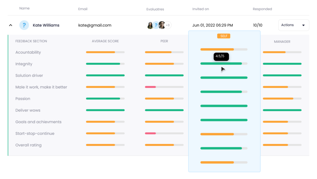 5 Self-Evaluation For Performance Review Examples