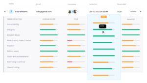 5 Self-Evaluation For Performance Review Examples