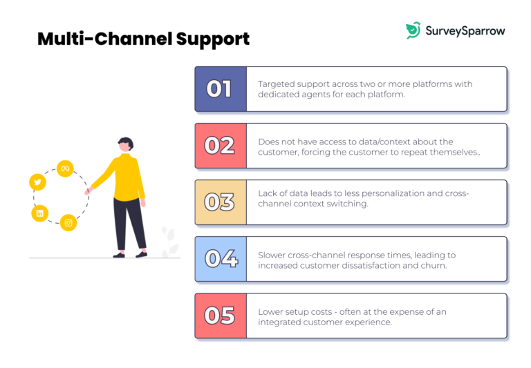 Conversational Support: Definition, Tips and Software Features