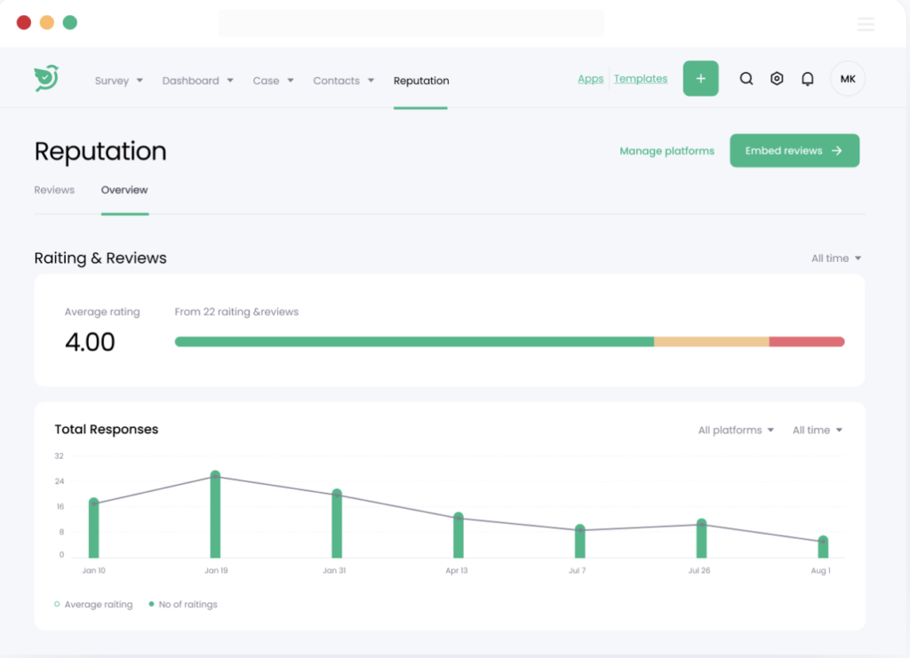 White-Label Reputation Management Software — All you need to know!