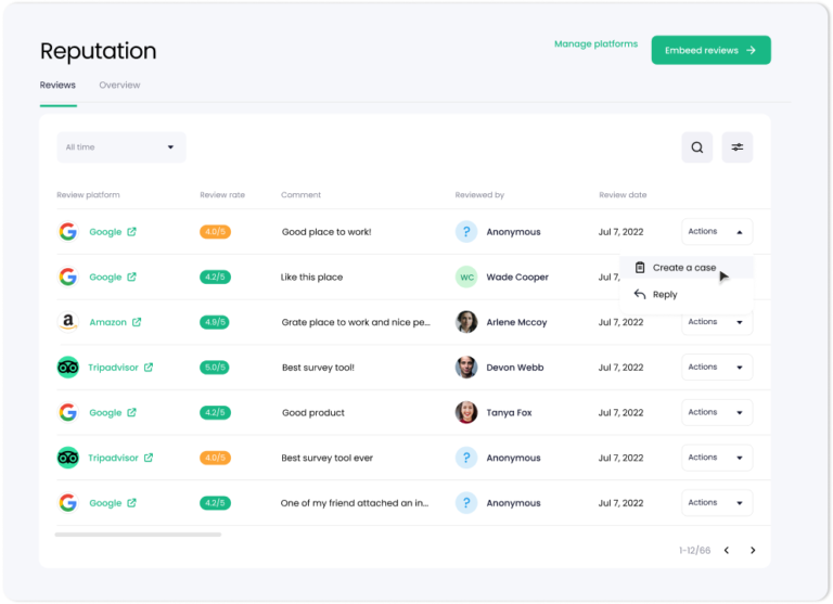 White-Label Reputation Management Software — All you need to know!