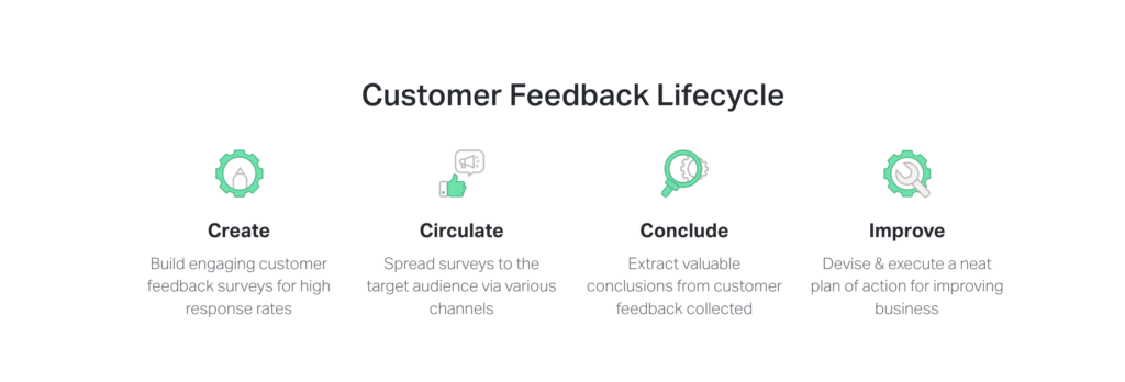 Here's How To Design A Customer Feedback Loop That Works