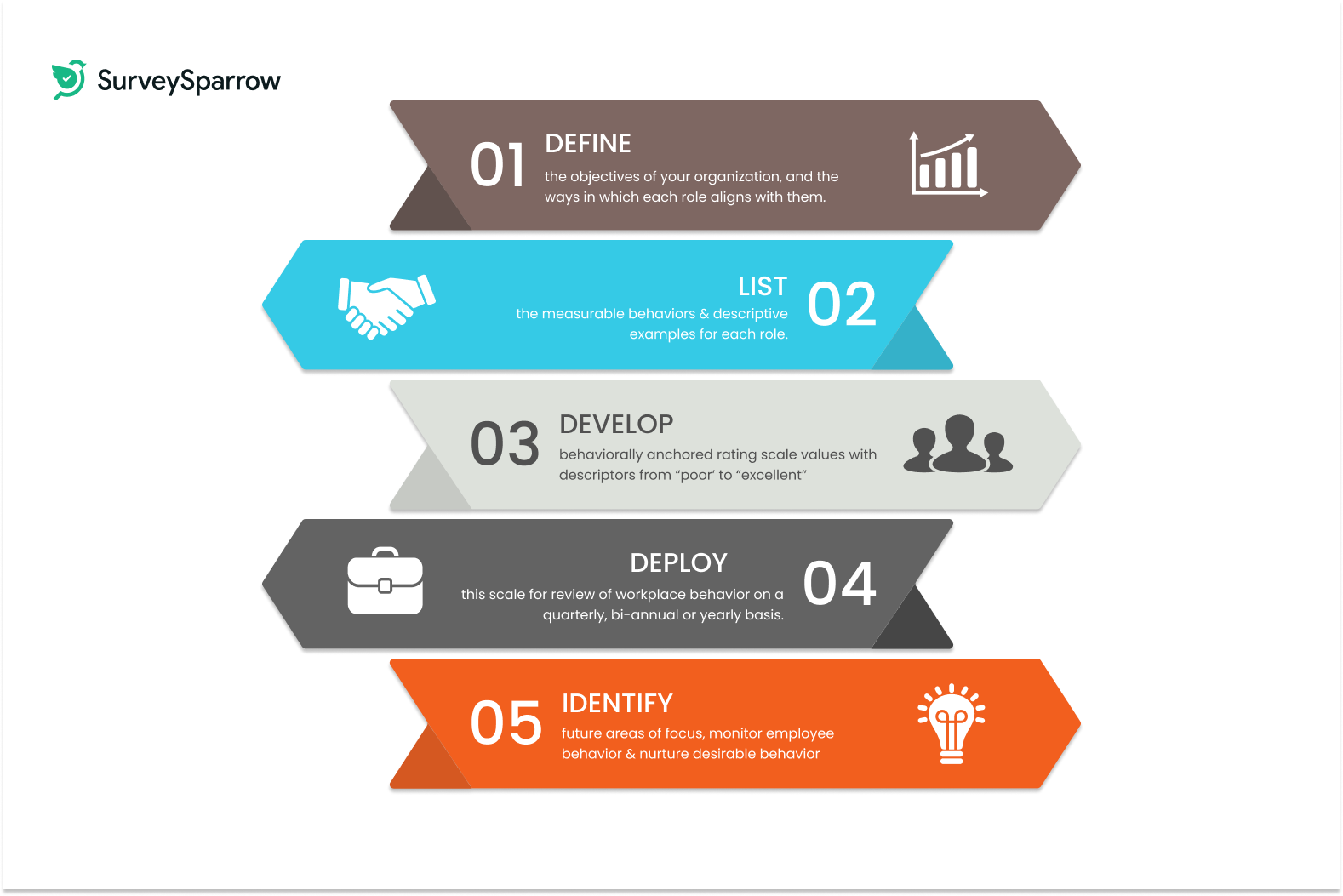 Behaviorally Anchored Rating Scale All You Need To Know