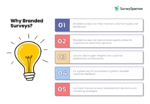Brand Surveys: Questionnaire, Template, and Best Practices