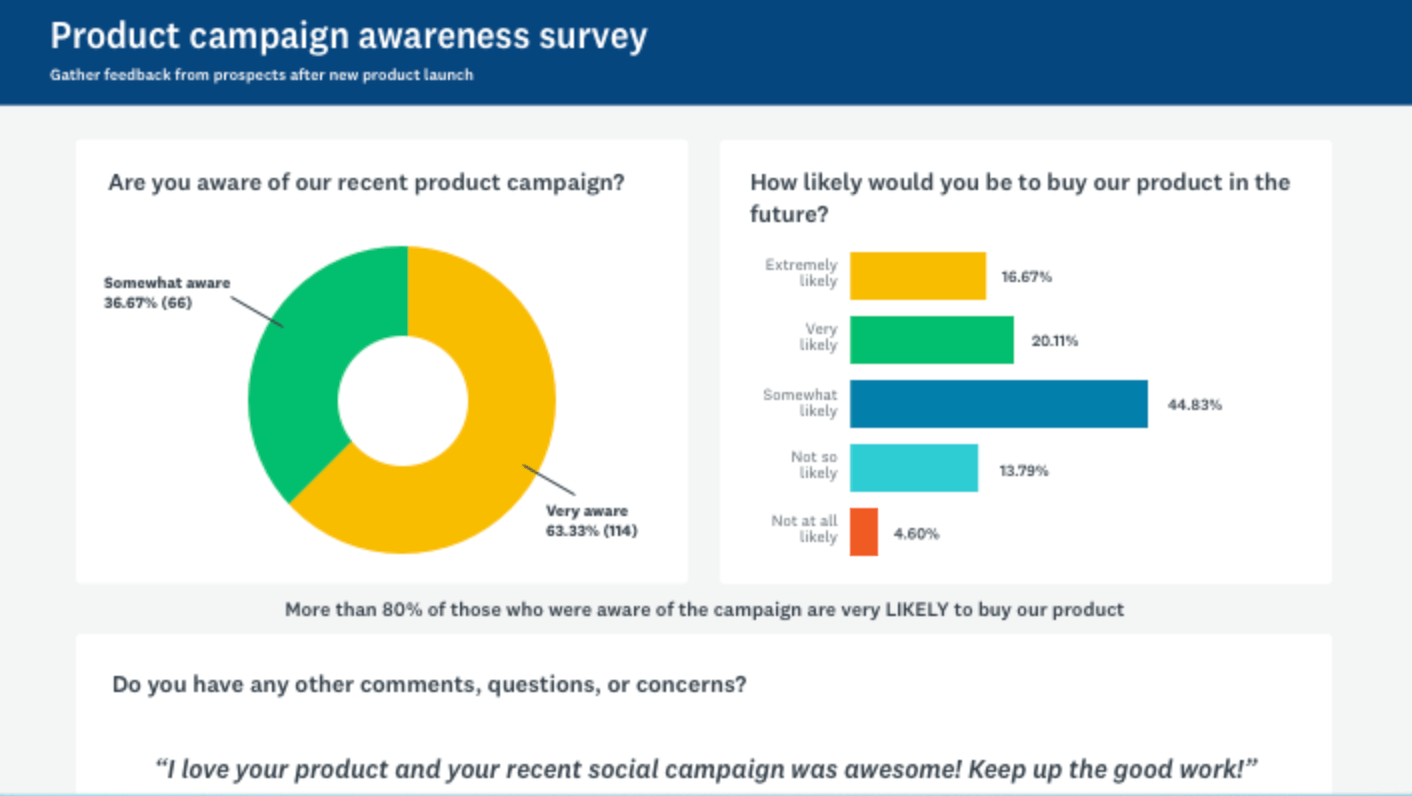 SurveySparrow vs SurveyMonkey: A Feature Comparison
